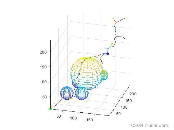 基于快速搜索随机树rapidly Exploringrandom Treesrrt算法的3d空间避障路线规划仿真rapidly Exploring Random Tree 3d Csdn博客