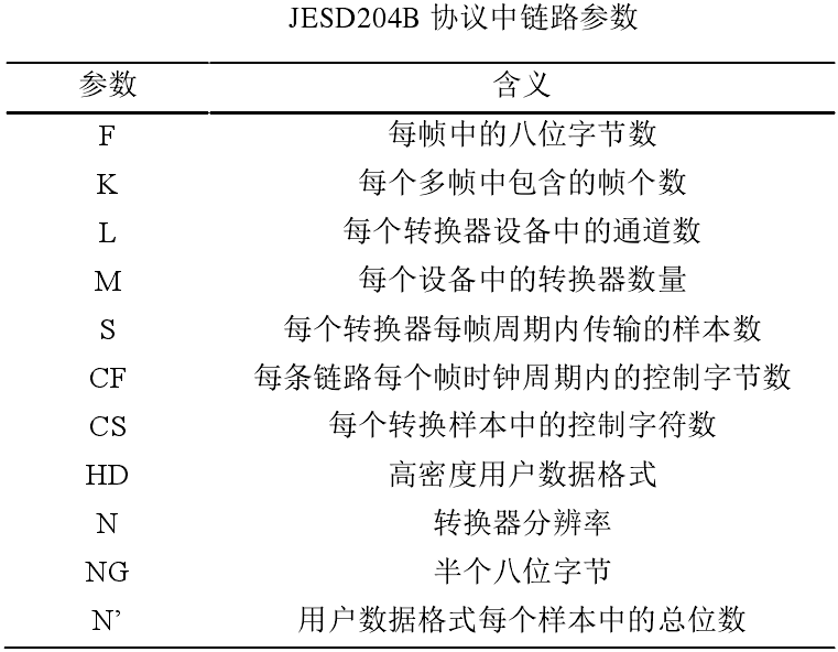 纸上谈兵_JESD204B_jesd204b协议-CSDN博客
