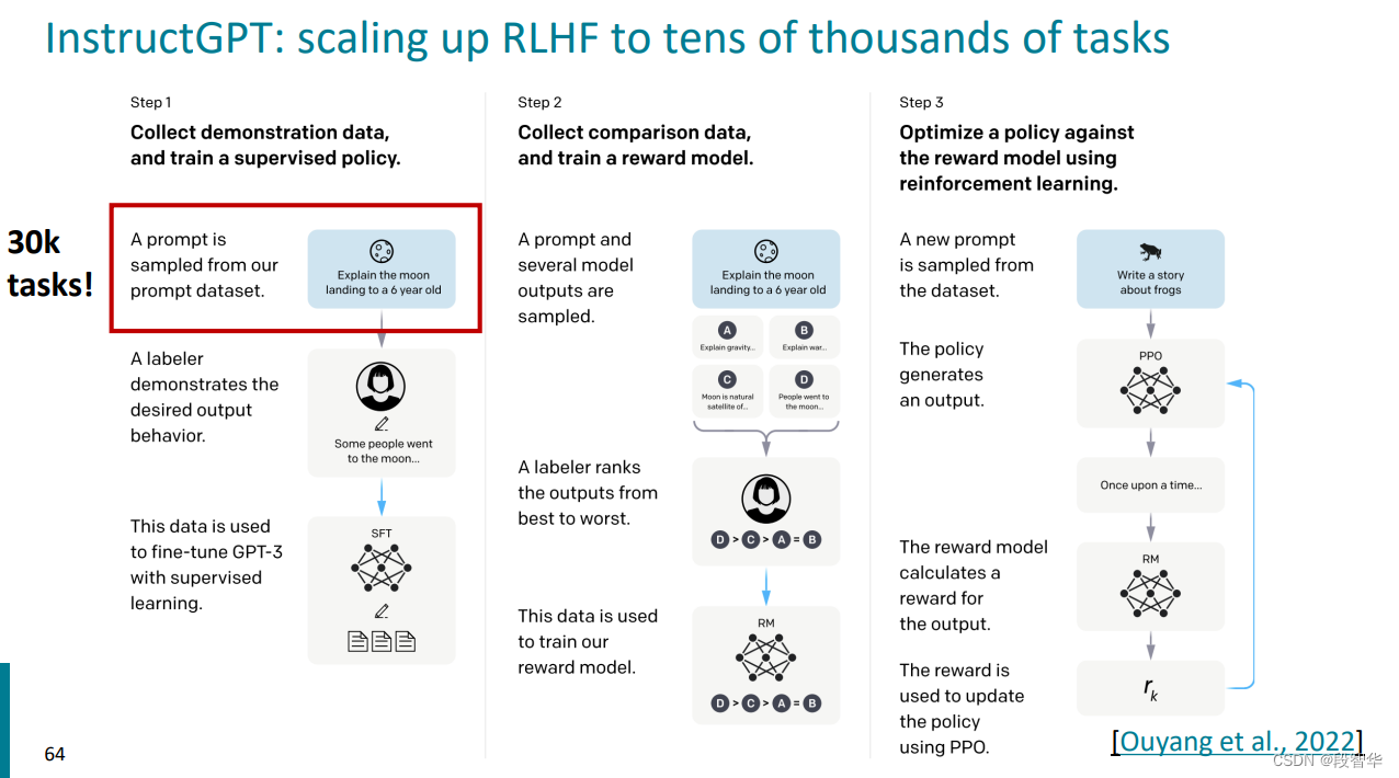 斯坦福ChatGPT: Prompting, Instruction Finetuning, and RLHF（三）_ertrtghtf-CSDN博客