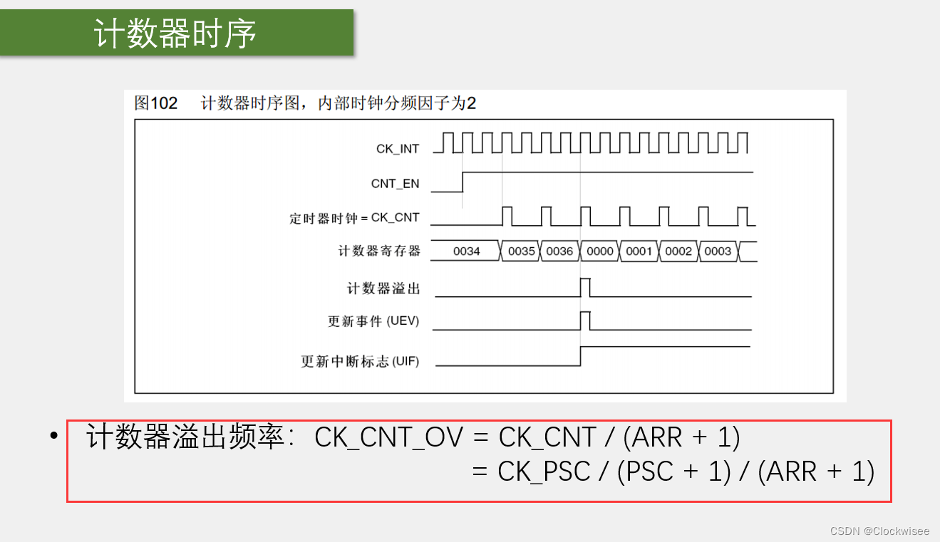 03、【江科大自化协stm32f103c8t6】笔记之【入门32单片机及tim定时中断初始化参数配置】72mhz进行7200分频 Csdn博客