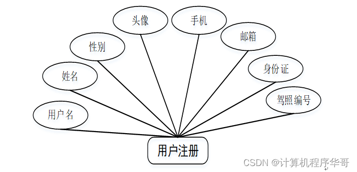 附源码 Ssm计算机毕业设计车辆违章信息管理系统java交通违章管理系统数据库 Csdn博客