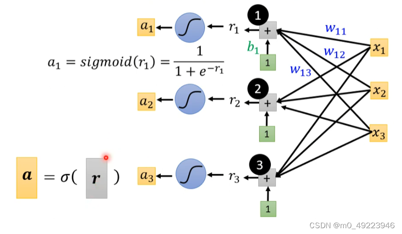 【西瓜书Chapter5】神经网络_model bias-CSDN博客