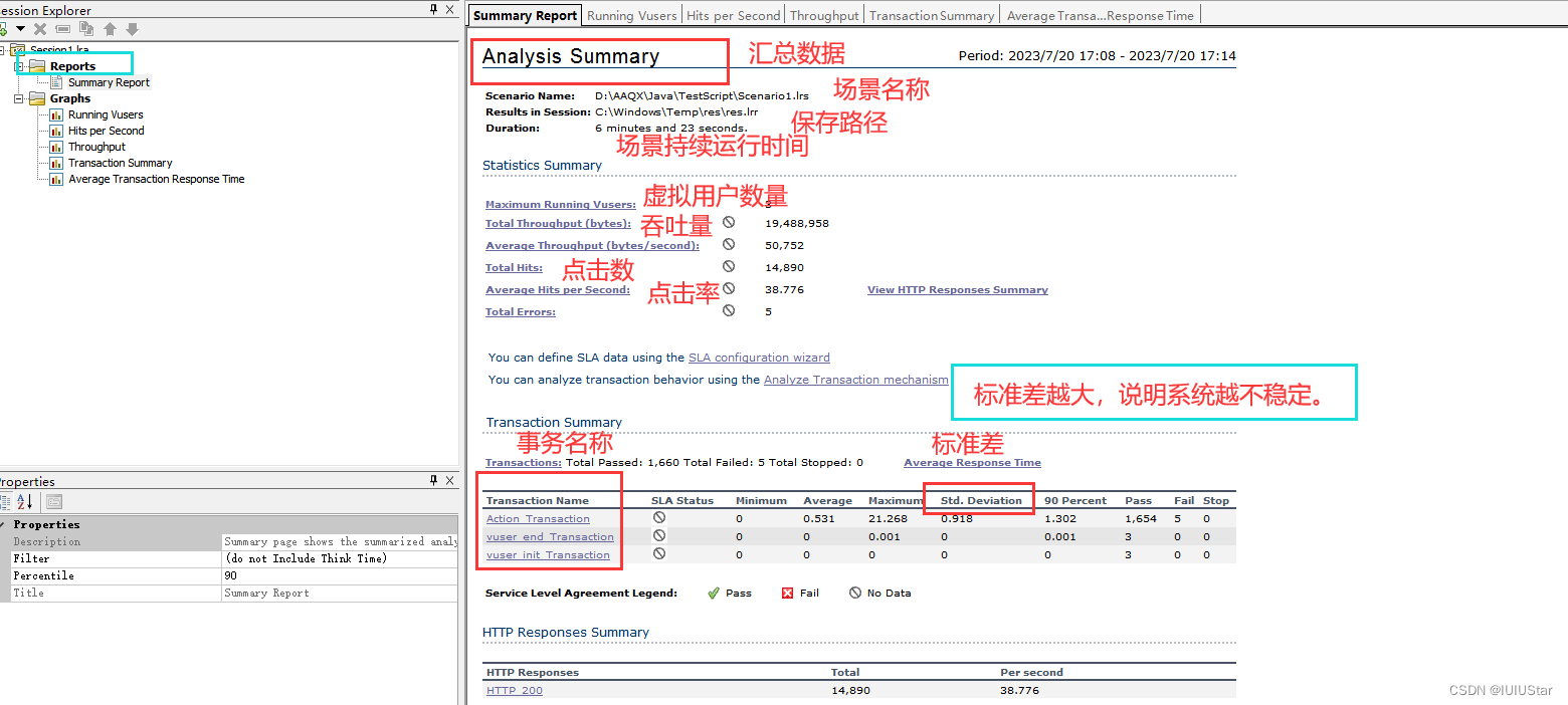 【性能测试三】LoadRunner学习二：Controller&&Analysis_loadrunnercontroller自动生成测试报告-CSDN博客