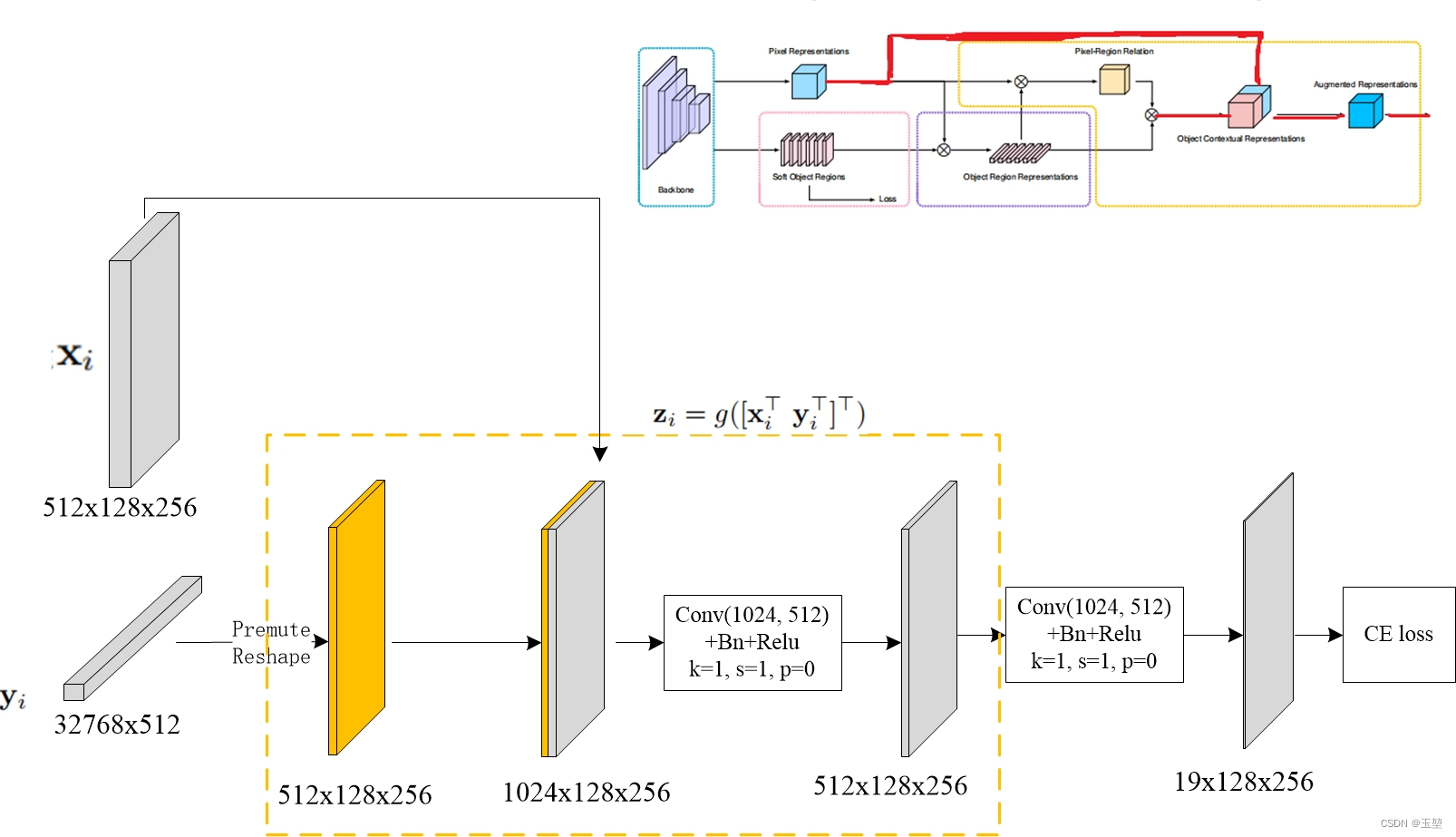 Segmentation：hrnetv2 Ocr 个人总结 Csdn博客