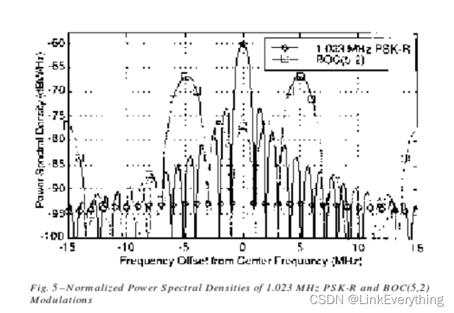 BOC调制-CSDN博客