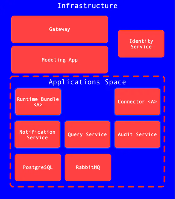 ActivitiCloud搭建_activiti cloud-CSDN博客
