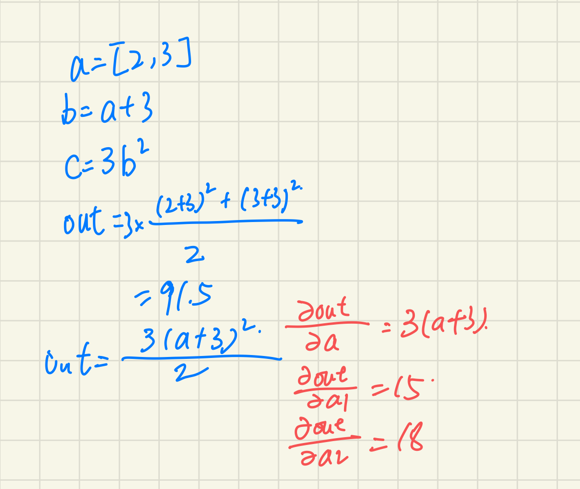 高效理解pytorch的backward需要scalar outputs-CSDN博客