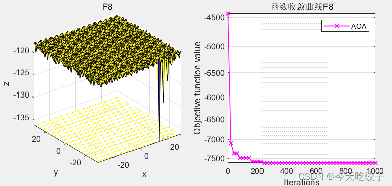 智能优化算法之算术优化算法,附matlab代码cec2005 测试函数 Csdn博客