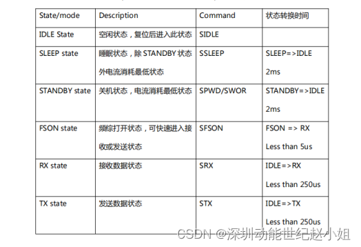 DP4301兼容cc1101/cmt2300 频段470mhz~510mhz的无线收发芯片（SUB-1G系列）-CSDN博客