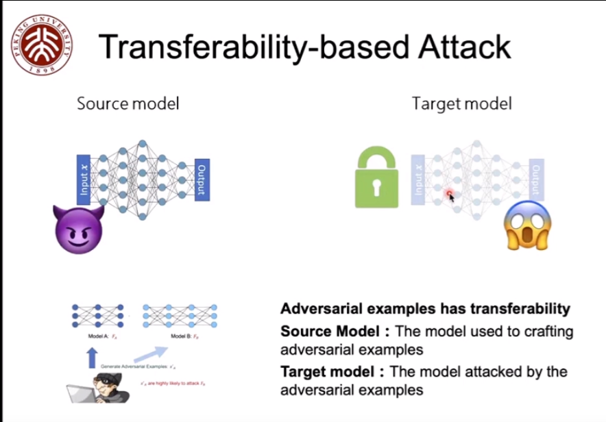 《Adversarial Attack and Defense》对抗攻击/防御报告观看笔记_adversaral defense-CSDN博客