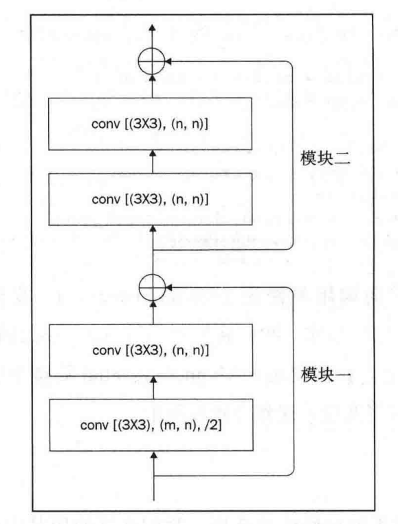 语义分割模型--LinkNet_linknet: exploiting encoder representations for ef-CSDN博客