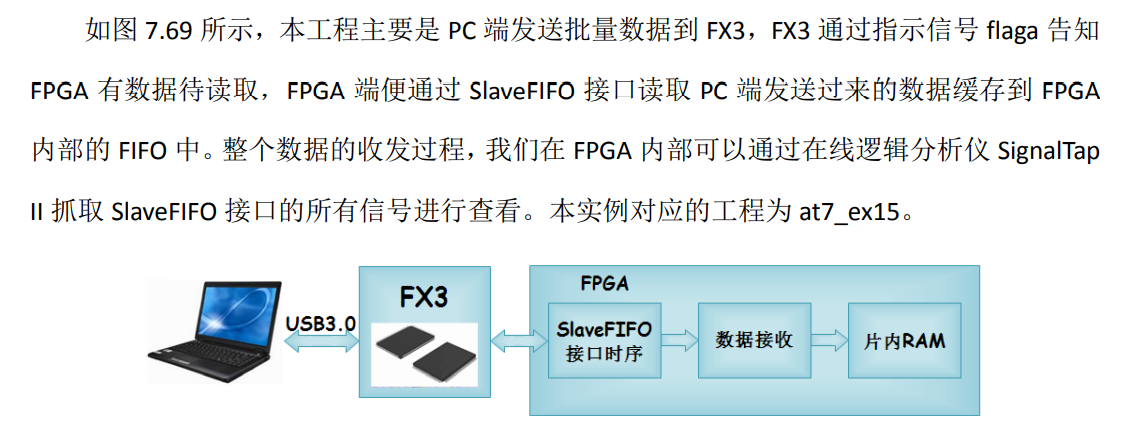 FPGA和USB3.0通信知识记录（9）—— 基于 FPGA-FX3 SlaveFIFO 接口的 StreamOUT 实例_fpga传输至usb3.0的virilog语言-CSDN博客