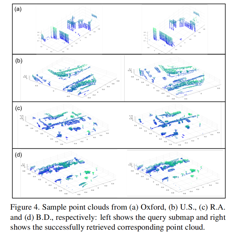 【点云系列】PoinNetVLAD：Deep Point Cloud Based Retrieval for Large-Scale Place Recognition ...