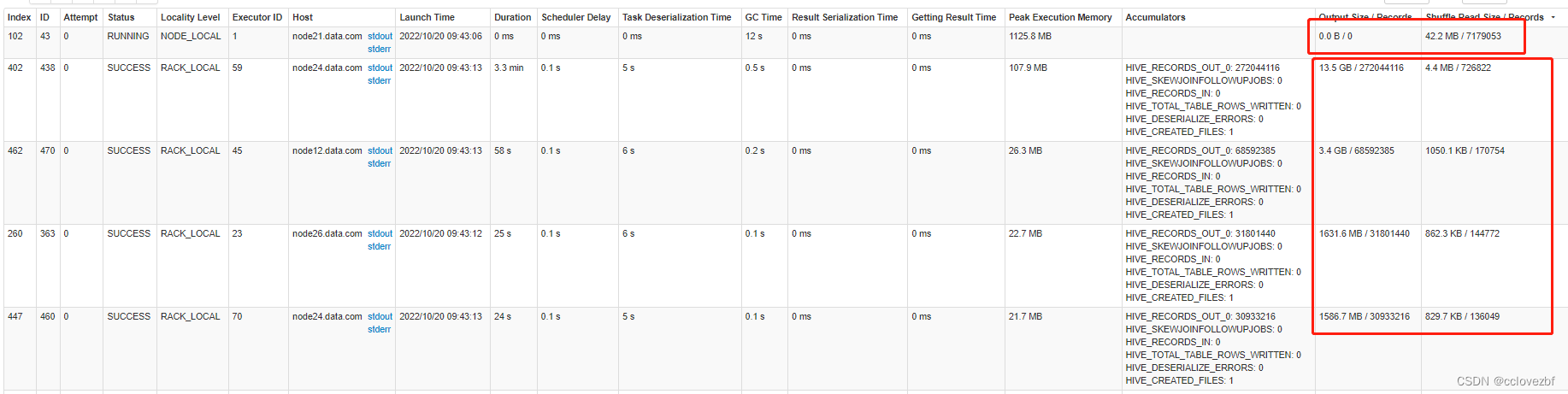 hive on spark 之通过spark web ui详解数据倾斜及思路历程_hive on spark 数据倾斜-CSDN博客