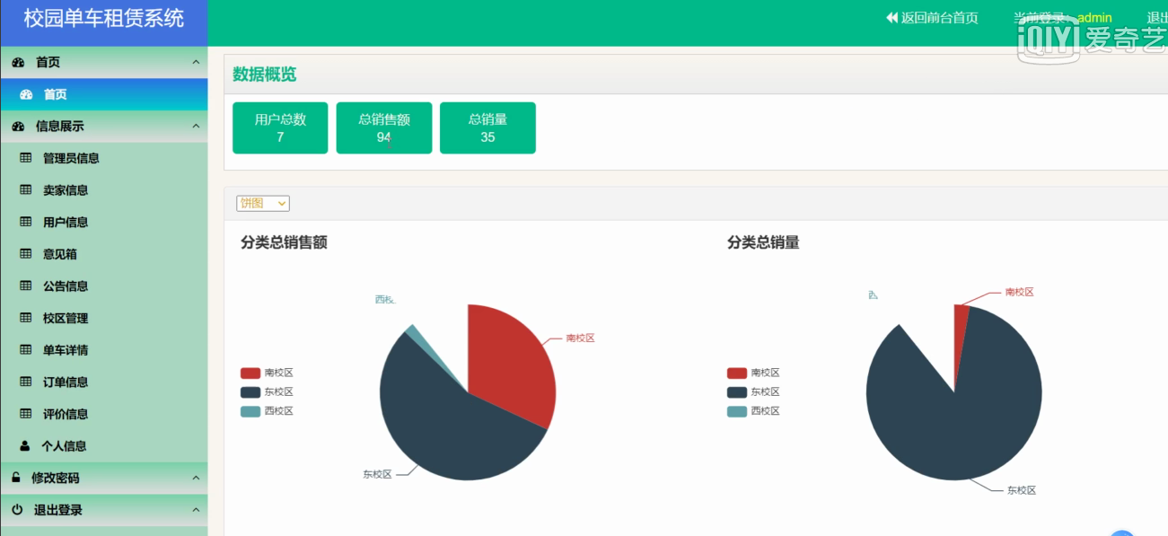 基于springboot实现校园单车租赁管理系统演示【附项目源码论文说明】分享springboot校园电瓶车管理系统 Csdn博客