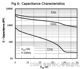 MOSFET规格书导读_mosfet规格书详解-CSDN博客