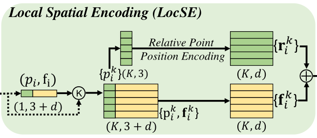 【计算机视觉】简述对RandLA-Net（大场景点云）的理解-CSDN博客