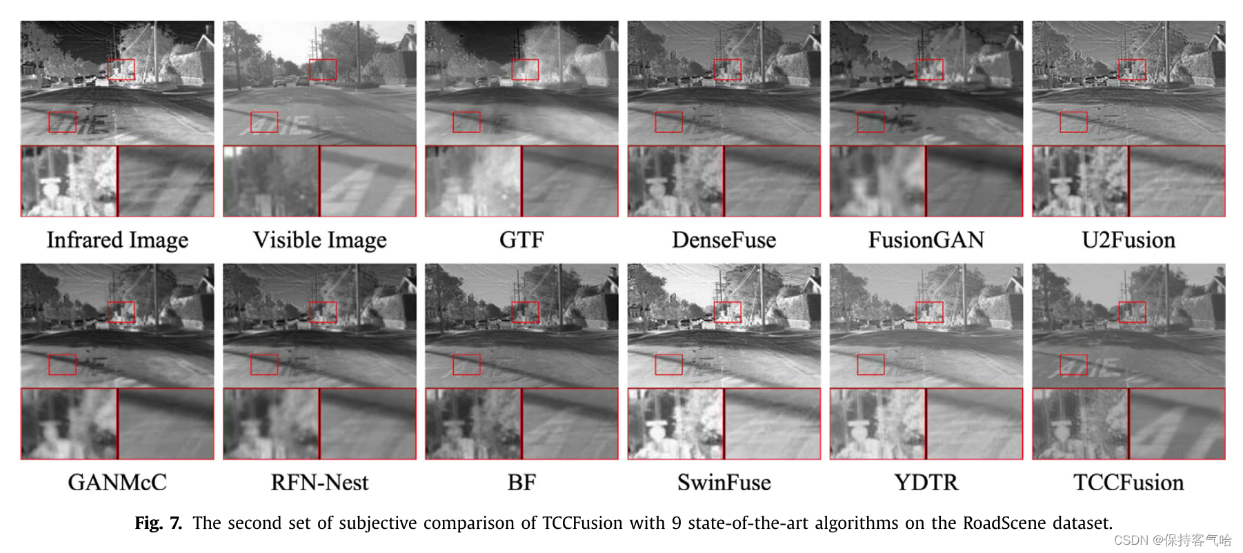 TCCFusion/ An infrared and visible image fusion method based on ...