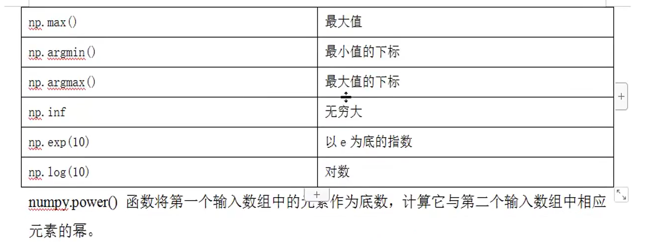 NumPy的算术函数_numpy 算数函数-CSDN博客
