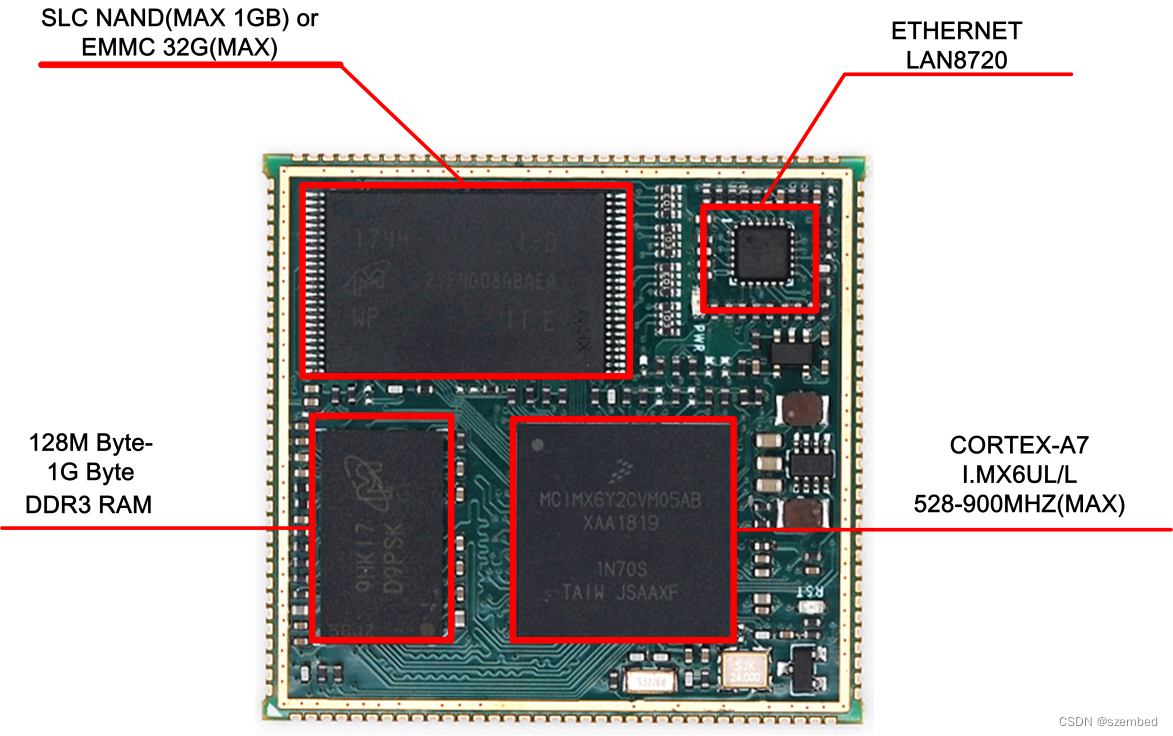 I.MX6UL平台应用程序开发-基于ECLIPSE软件开发-连载4_i.mx 6软件开发工具-CSDN博客