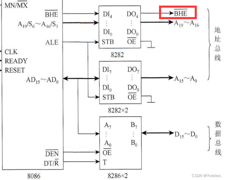 第二章：16位 Intel 8086 微处理器_第二章8086cpu-CSDN博客