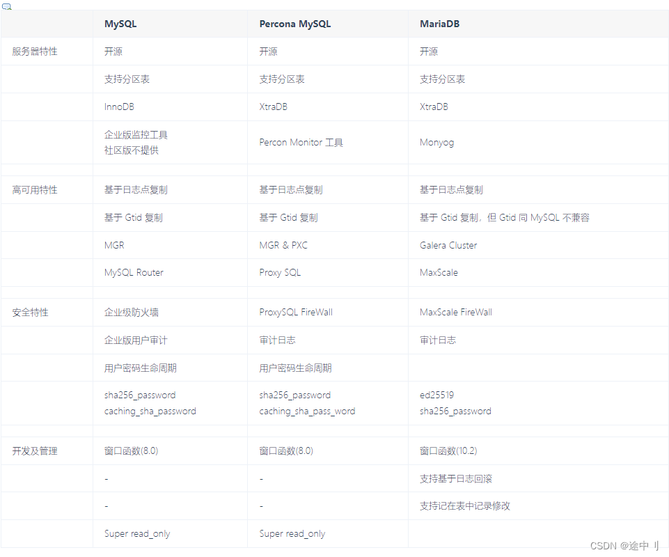 Linux 云计算 SRE 第五周学习作业_linux sre-CSDN博客