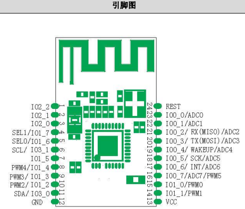 【昇润蓝牙】蓝牙4.0BLE模组(型号CC2541) 两个蓝牙之间互相通信的使用日志_cc2541蓝牙模块资料-CSDN博客