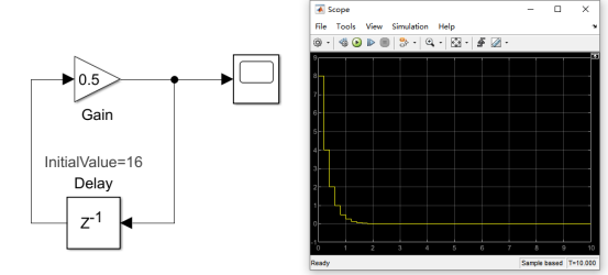 Chapter2 Simulink 模块_simulink product模块-CSDN博客