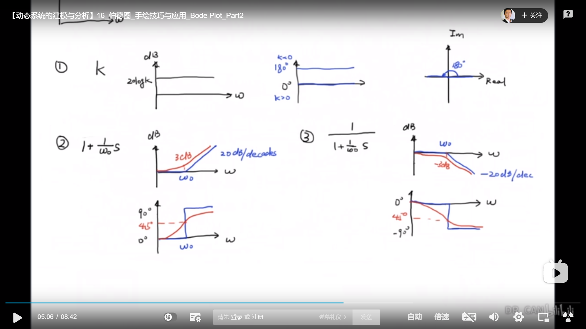 DR-CAN的动态系统建模与分析学习笔记（16）伯德图_手绘技巧与应用_Bode Plot_Part2_伯德图的斜率怎么求-CSDN博客