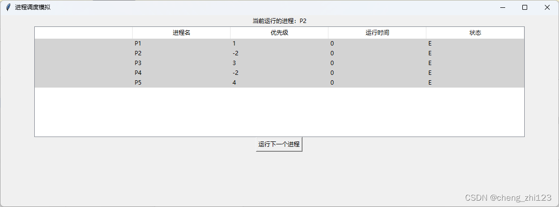操作系统进程调度实验计算机操作系统作业调度实验 Csdn博客
