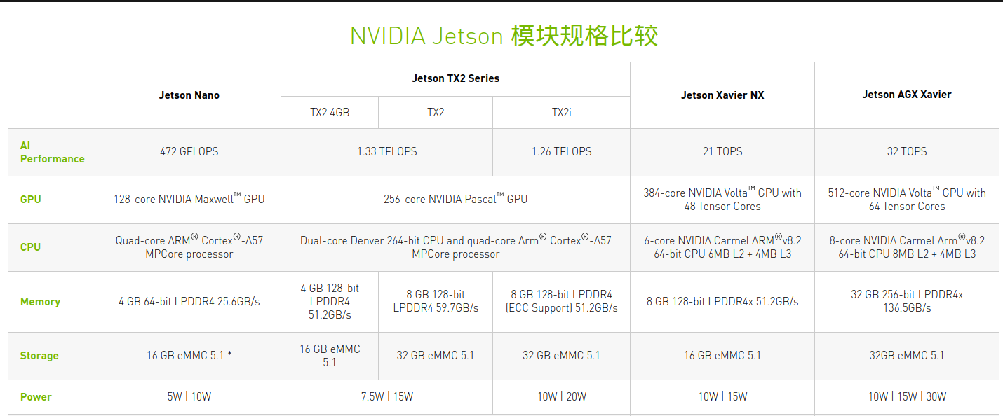 CNN 模型的参数（parameters）数量和浮点运算数量（FLOPs）是怎么计算的_如何计算模型的浮点运算-CSDN博客