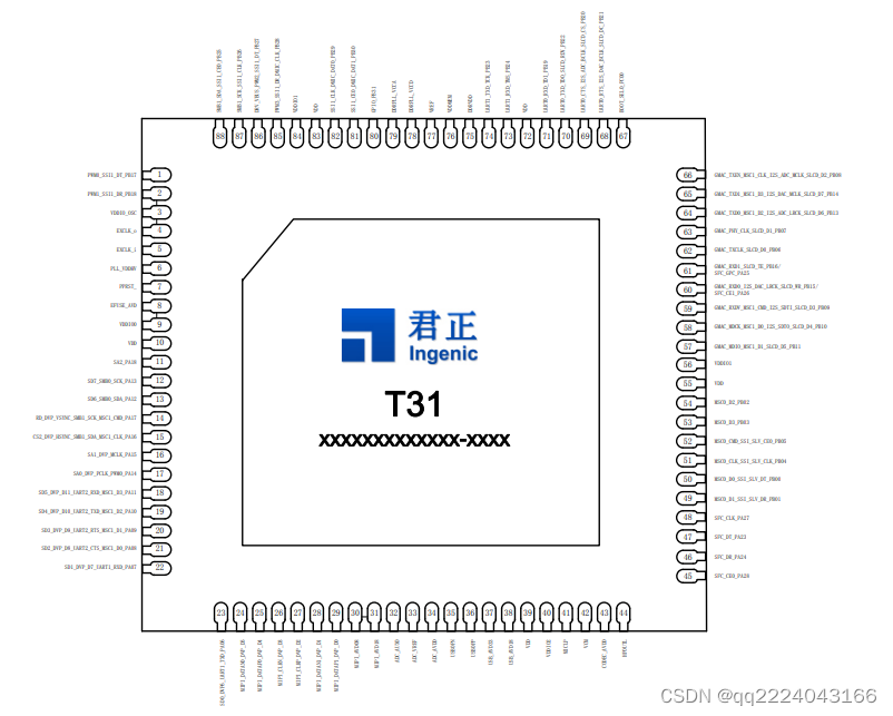 【T31ZL智能视频应用处理器资料】-CSDN博客
