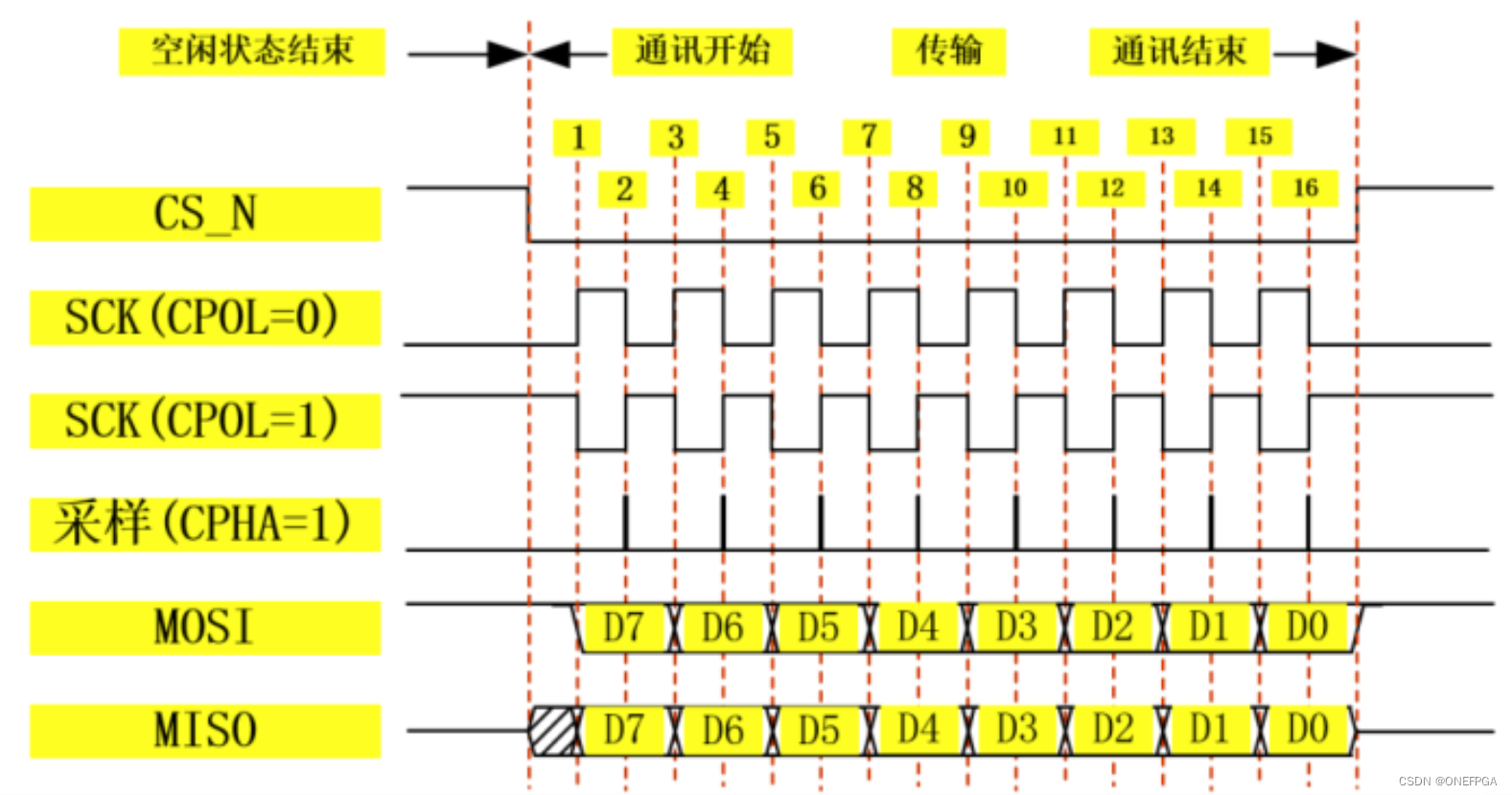 FPGA芯片引脚如何理解和使用_fpga管脚分配规则_ONEFPGA的博客-CSDN博客
