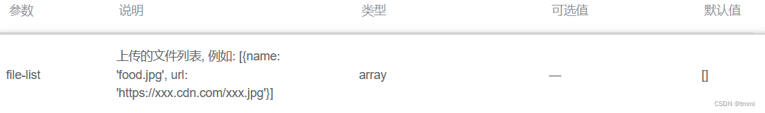 Vueelementui 同时有上传文件和批量上传文件功能，上传文件或批量上传文件后必须刷新才能再次上传文件element Ui 批量上传 Csdn博客
