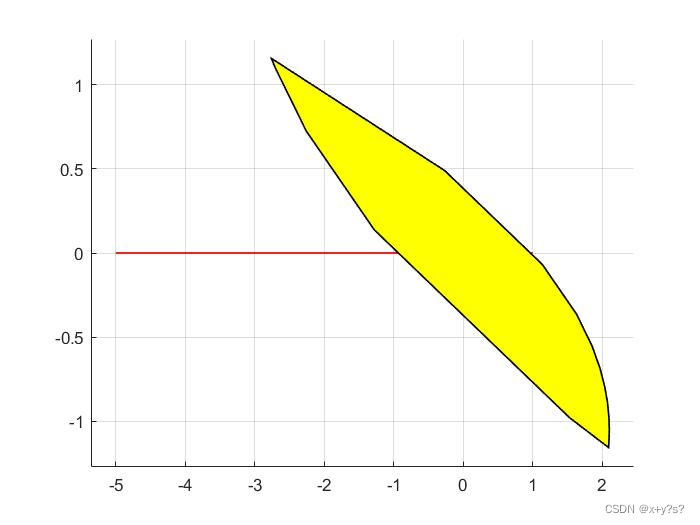 mpt3工具箱学习记录--day2-CSDN博客