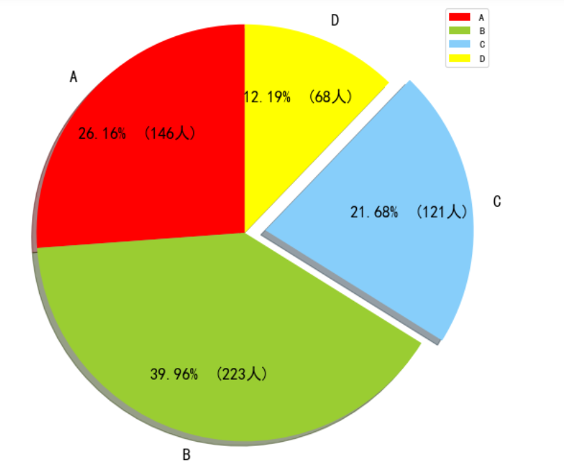 Matplotlib实例教程（二）饼状图_matplotlib饼图案例-CSDN博客