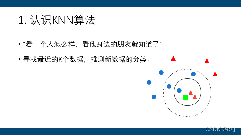 K近邻算法课件(knn)knn算法ppt Csdn博客