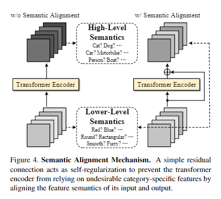 Meta-DETR: Image-Level Few-Shot Object Detection with Inter-Class Correlation Exploitation个人理解和待 ...