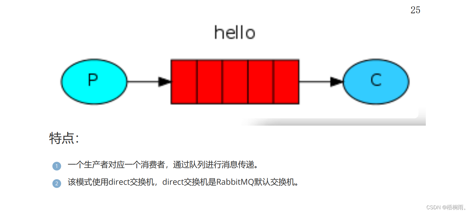 Rabbitmq的简单模式 Rabbitmq简单模式 Csdn博客