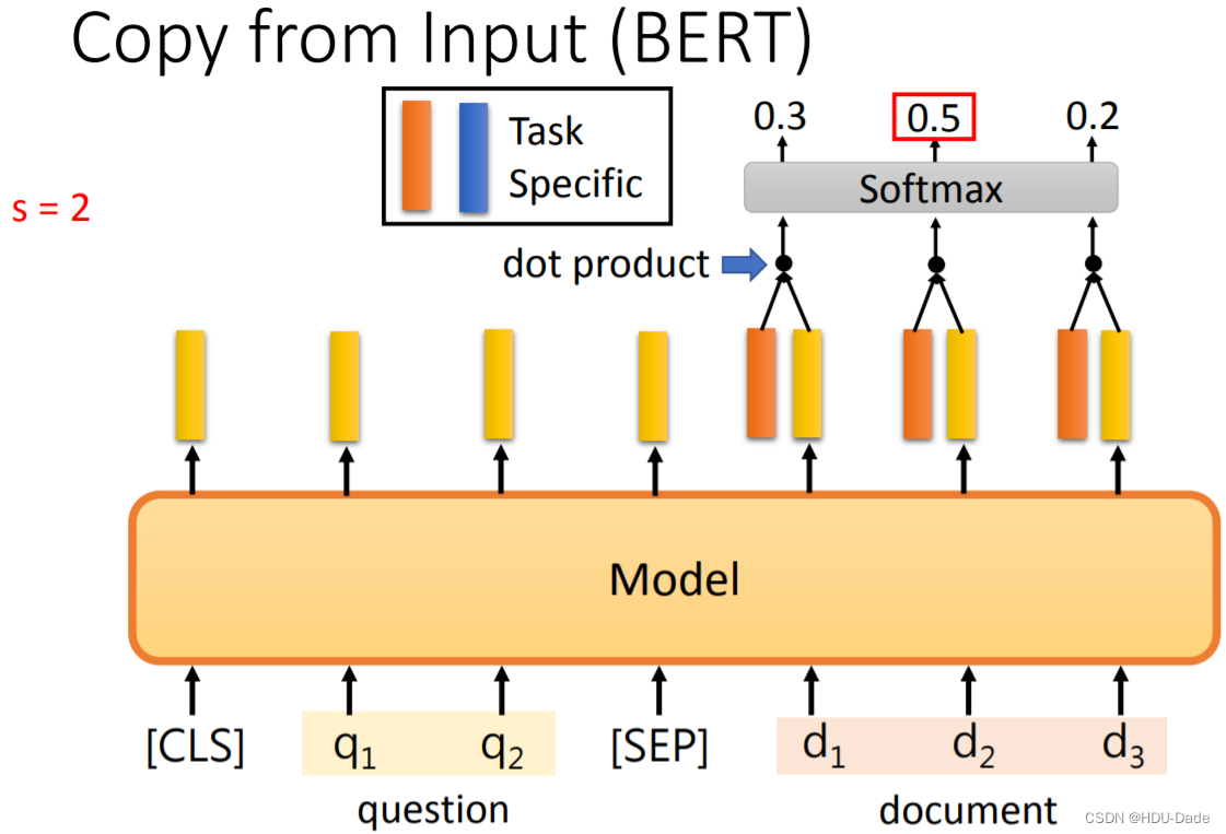 【芝麻街一家】& Bert Bart RoBERTa_extraction based qa-CSDN博客