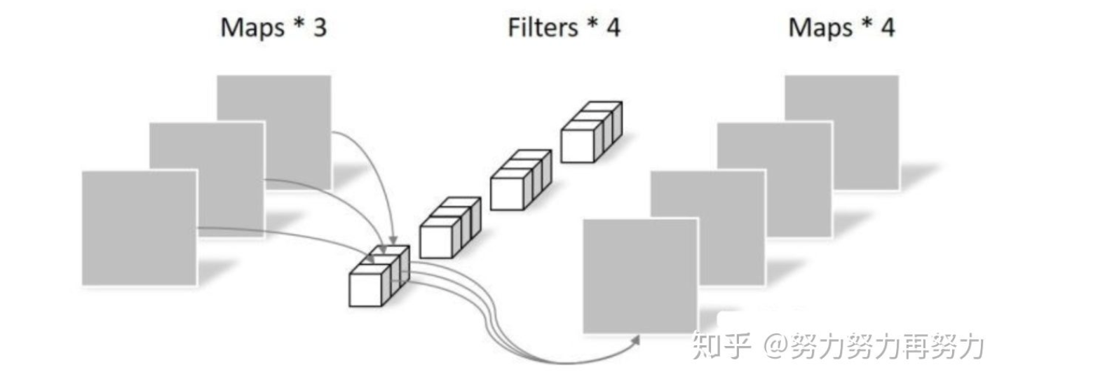 mobilenet v1 v2 v3的网络结构和实现代码总结(tf2.x+torch) - 忆云竹