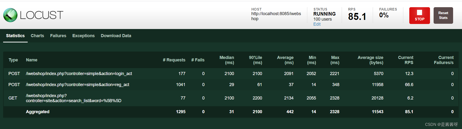 locust性能测试图表参数以及分析_locust web界面各个参数意思-CSDN博客