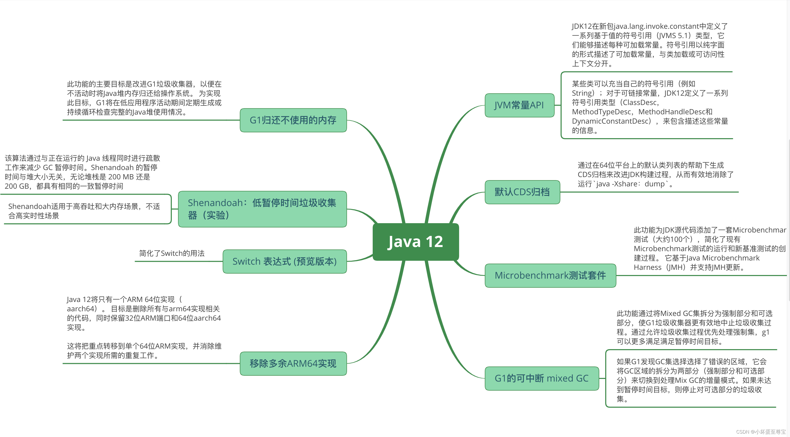 Java8到java17的变化，一文了解它java8和java17 Csdn博客 9633