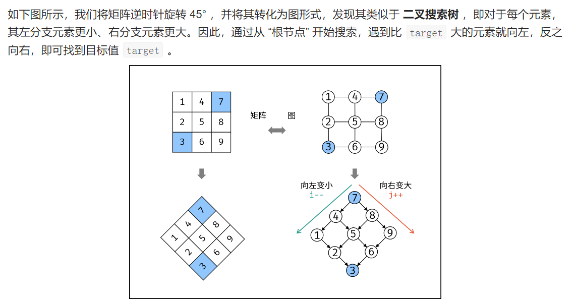剑指 Offer 04 二维数组中的查找 Csdn博客 