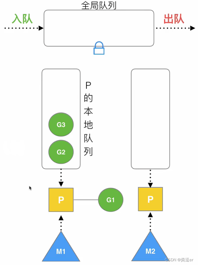 GMP模型-CSDN博客