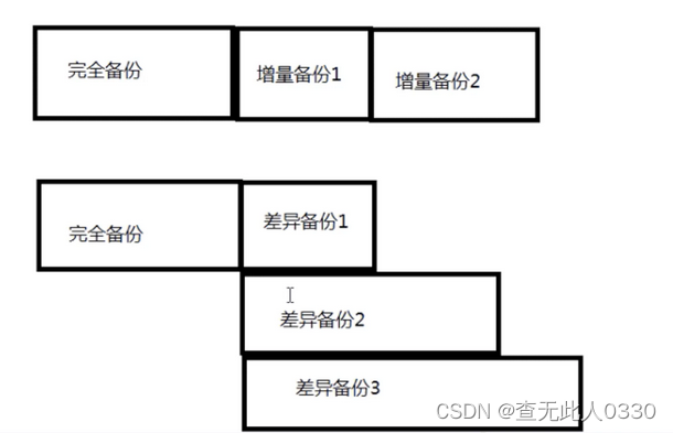MySQL备份与恢复_mysql grep -v tables-CSDN博客