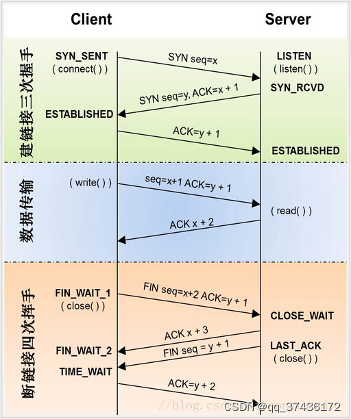 netty系列之IO基础_netty fin-wait-2-CSDN博客