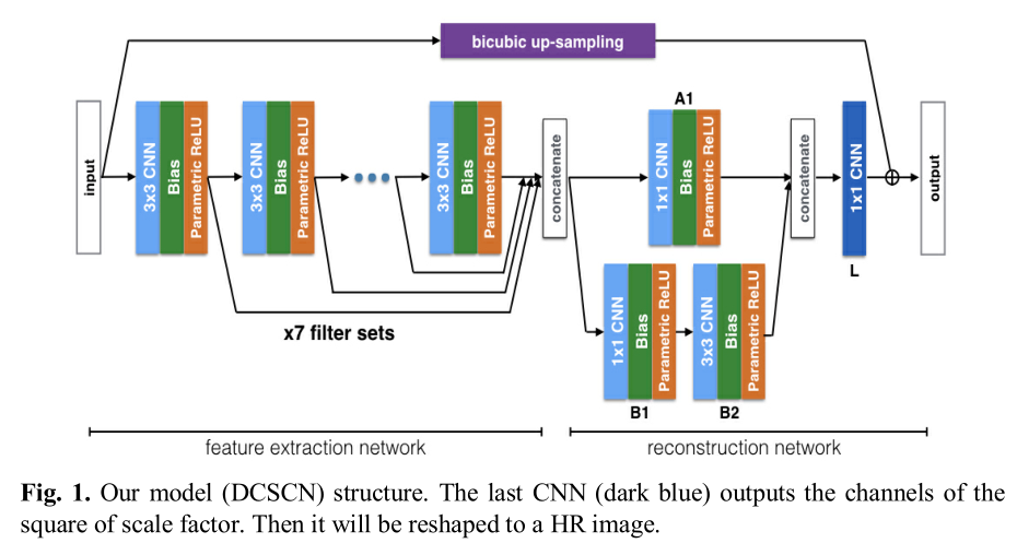 超分算法小合集之SRCNN、DCSCN、SRDenseNet、SRGAN_srcnn与dcstfn-CSDN博客