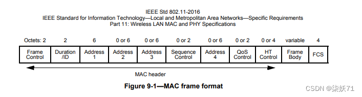 IEEE802.11管理帧_802.11 action frame-CSDN博客