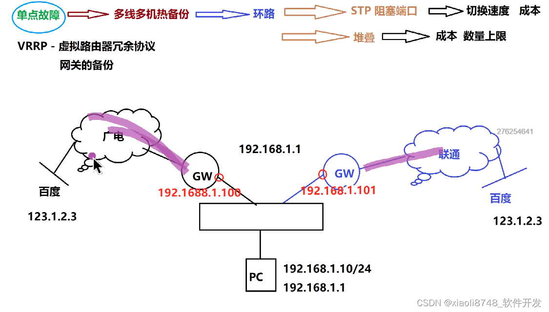 STP、堆叠与VRRP如何使用?_堆叠 vrrp 热备份-CSDN博客